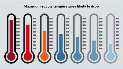 Explore | Uptime Intelligence